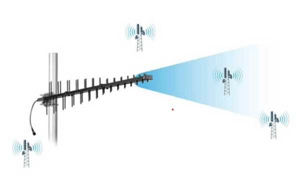A complete guide to Cellular Antenna | Bftsync